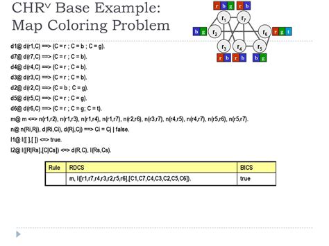 Constraint Handling Rules With Disjunction Chrv Ppt Download