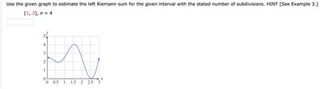 solved use the given graph to estimate the left riemann sum