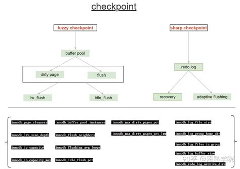 Mysql Checkpoint机制详解 知乎