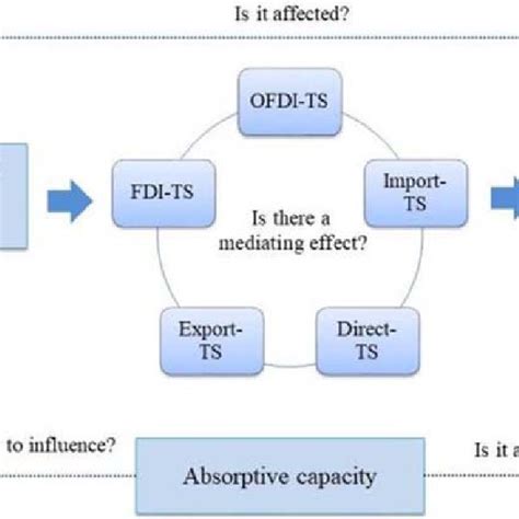 Schematic Diagram Of Thesis Ideas Download Scientific Diagram