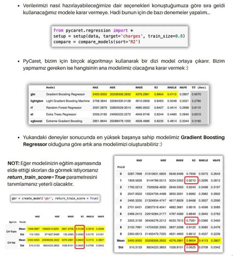 Minimum Kodla Makine Öğrenmesi Modeli Oluşturma Pycaret Istanbul