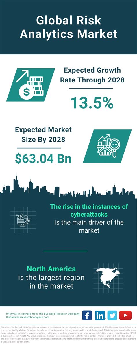 Risk Analytics Market Report 2025 Risk Analytics Market Share And Analysis