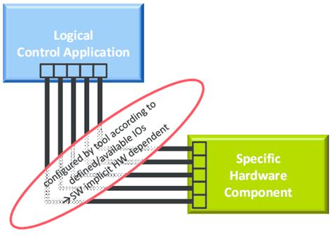Current Control Application Programming Method Download Scientific