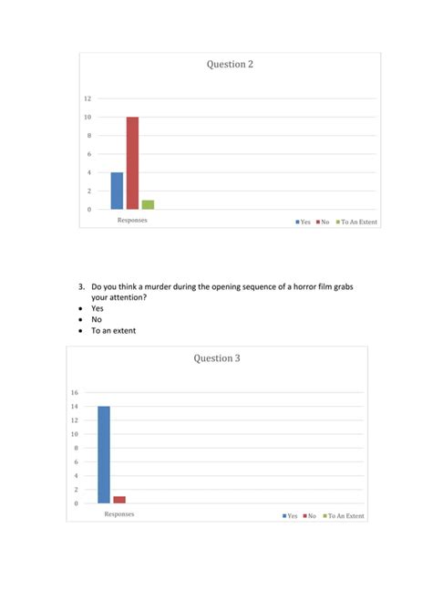 Audience Research Graphs Docx Horror Genres
