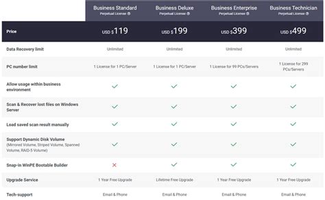 How To Recover Data Using Minitool Data Recovery Software Ip With Ease