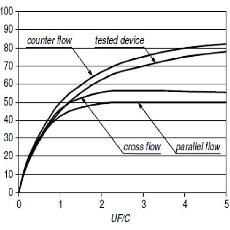 PDF Applications Of Different Numerical Methods In Heat Transfer A