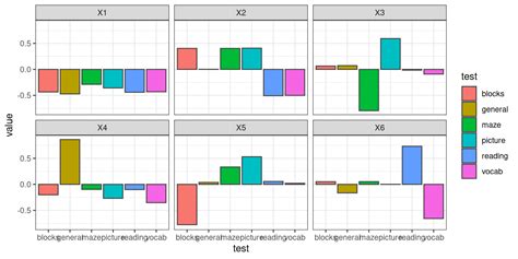 Pca Eigen Decomposition And Svd