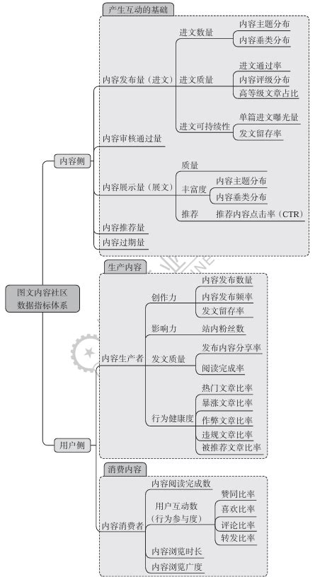 【宠粉赠书】数据指标体系：构建方法与应用实践《数据指标体系构建方法与应用实践》 网盘资源csdn Csdn博客
