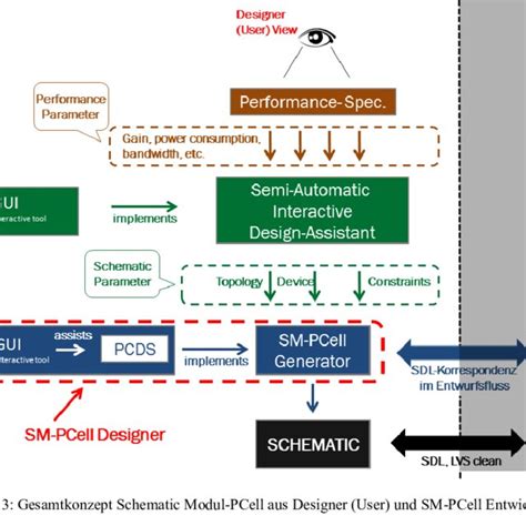 Juergen Scheible Professor Full Prof Dr Ing Hochschule