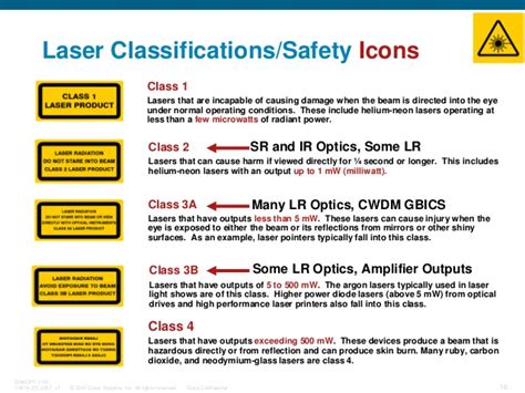 Overview Of Lasers Lasers