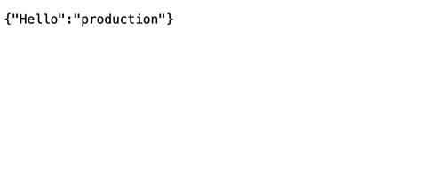 Deploy A Fastapi App To Heroku Dotenv