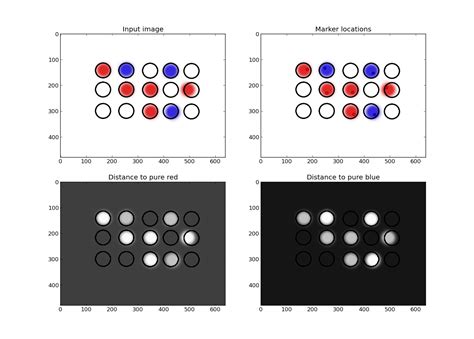 Python Scikit Image Color Filtering And Changing Parts Of Image To Array Stack Overflow
