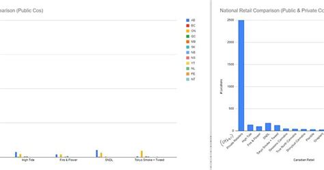 Canadian Cannabis Retail Comparison Album On Imgur