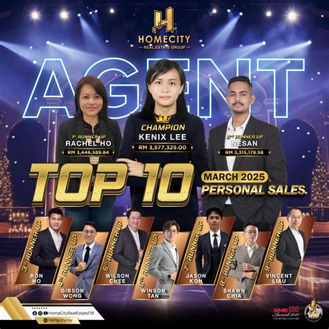 Homecity Real Estate Puchong