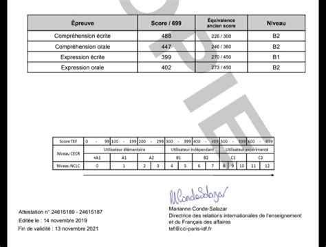 All Tef Candidates For Canada Immigration Lets Meet Here Travel