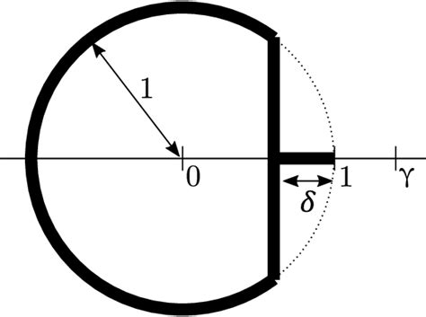 Illustration Of The Distribution Of Real And Complex Eigenvalues In The