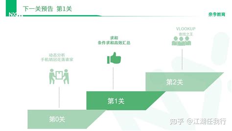 Sum函数这个系列 知乎