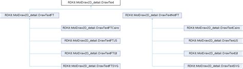 Rdkit Rdkitmoldraw2ddetaildrawtext Class Reference
