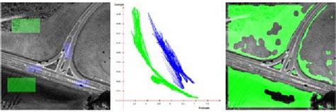 Figure 1 From Markov Random Fields Mrf Based Texture Segmentation