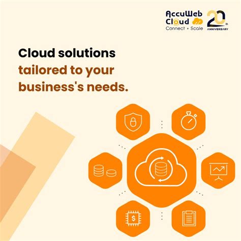 Cloudsolutions Cloudcomputing Cloudhosting Accuwebcloud Accuwebcloud