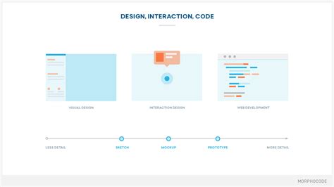 Mapping Urban Data Course Preview Morphocode