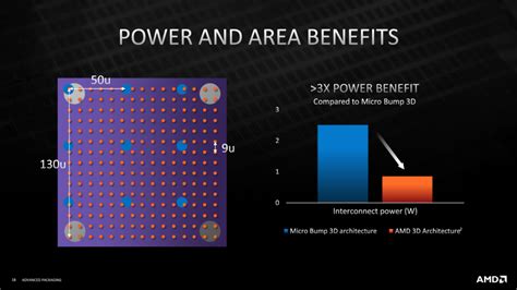 Amd Discloses Its Multi Layer Chiplet Design Era Starting With Zen 3