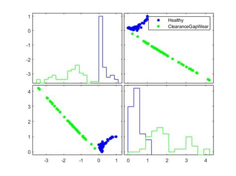 Fault Diagnosis Of Centrifugal Pumps Using Residual Analysis Matlab And Simulink