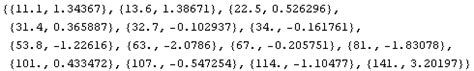 Fitting Data To Linear Models By Least Squares Techniques