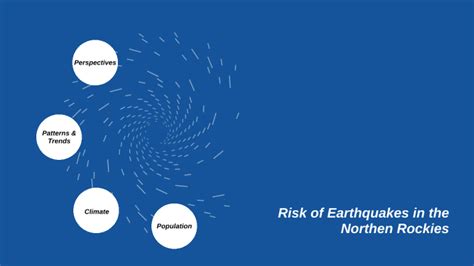 Risk Assessment Proposal Template By Cygaplayz On Prezi