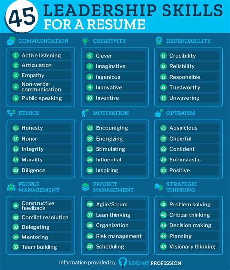 Personal Skills List And Examples