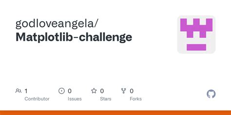 GitHub Godloveangela Matplotlib Challenge