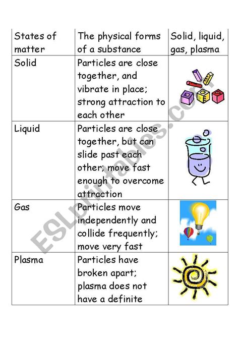 States Of Matter Vocabulary Esl Worksheet By Cbonfond