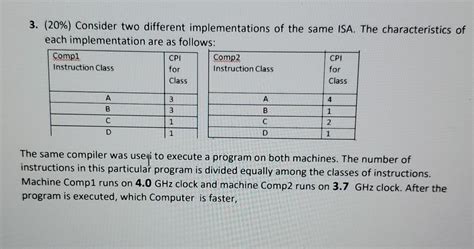 Solved 3 20 Consider Two Different Implementations Of