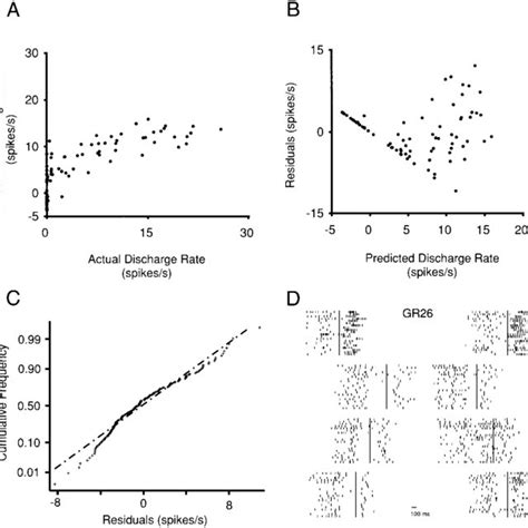 Joint Angular Velocities For A Shoulder Flexionextension And B
