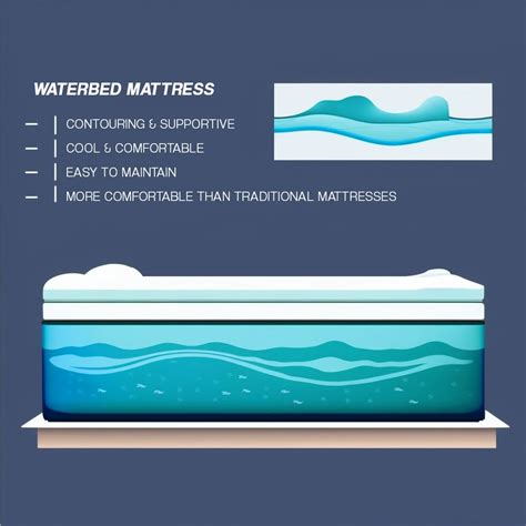 Waterbed Maintenance How You Should Do It And Why You Should Care — Sleepinformation