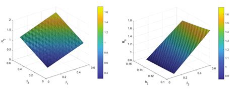 Effect Parameters Of R0 Download Scientific Diagram