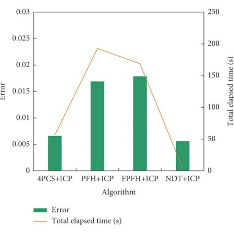 Algorithm Time Consuming And Error Analysis Download Scientific Diagram