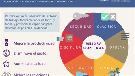 Las 6 S Para Mejorar La Productividad Y Eficiencia En Tu Empresa