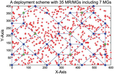 Robust Collaborative Mesh Networking With Large Scale Distributed Wireless Heterogeneous
