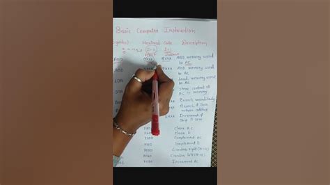 basic computer instruction format computer organization