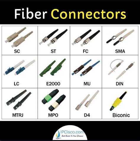 Gokhan Kosem On Linkedin Network Networking Cisco Ccna