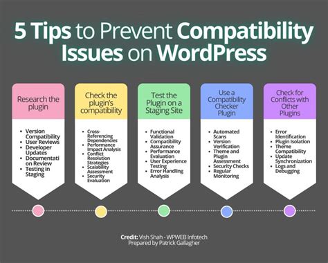 Wordpress Webdevelopment Webdesign Patrick Gallagher