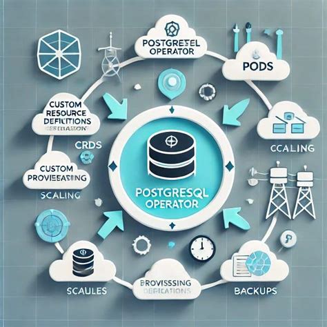 Understanding Kubernetes Operators Postgres Operator Example Joel Wembo