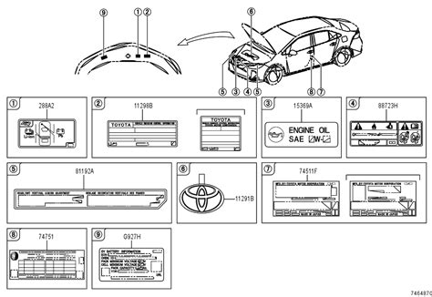 Label Emission Control Information