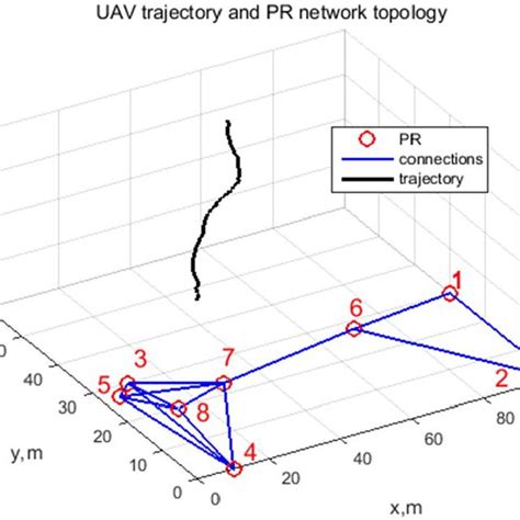 rms velocity error for different algorithms case 2 download