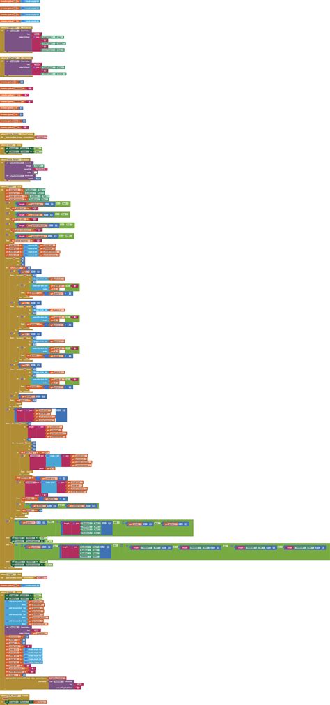 Runtime Error The List Cannot Get Item Number 2 Of List Length 1 29 By Abg Mit App