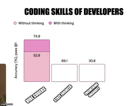 How Vibe Coders Perceive Skills ·
