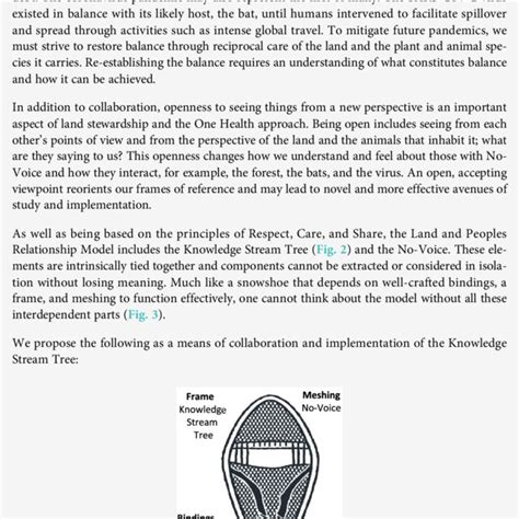 Interdependent Parts Of The Land And Peoples Relationship Model