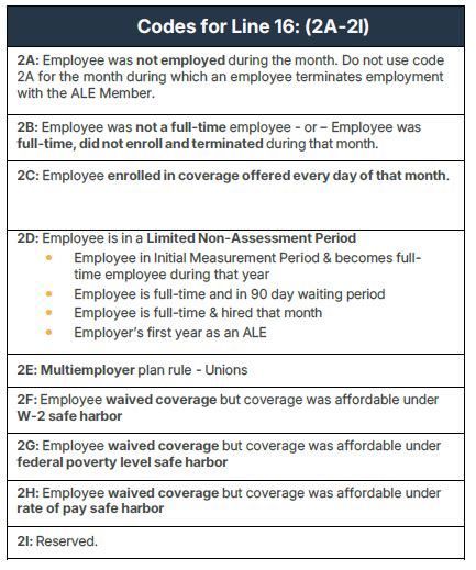 The Affordable Care Act Aca Code Cheat Sheet You Need Wex Inc