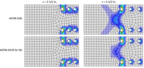 Block Shear Rupture In Bolted Connections Aisc Idea Statica